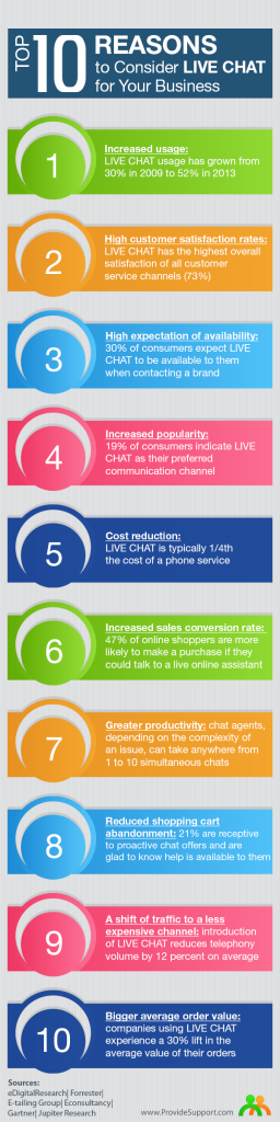 10 Reasons to Consider Live Chat for Your Business [Infographics ...