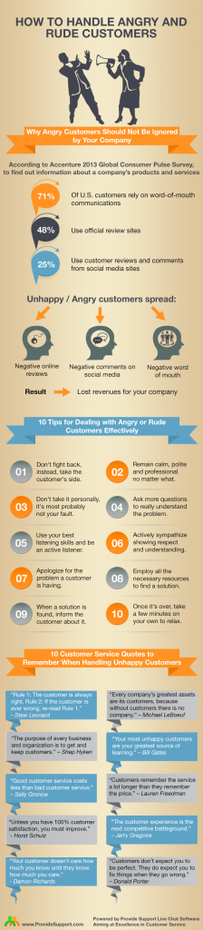 How to Handle Angry Customers (Infographic) How to Handle Angry Customers (Infographic)
