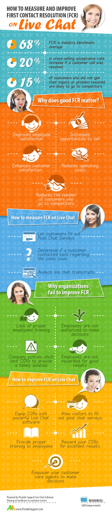 How to Improve FCR on Live Chat