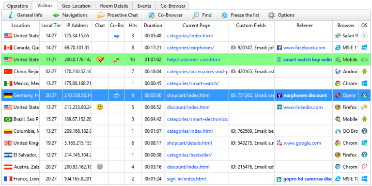 Live Chat and Real-Time Visitor Monitoring