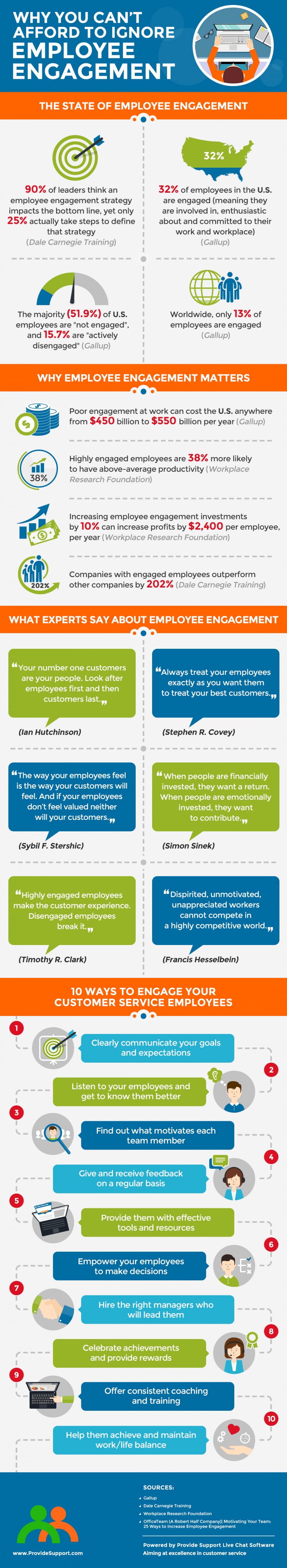 Why You Can’t Afford to Ignore Employee Engagement (Infographic ...