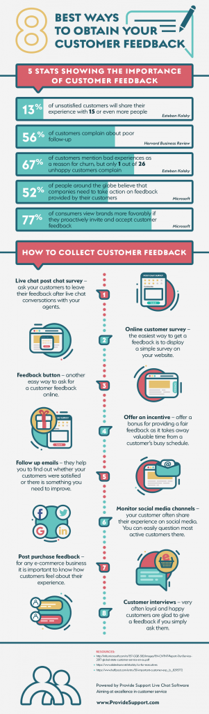 8 Best Ways to Obtain Customer Feedback [Infographic] | Provide Support