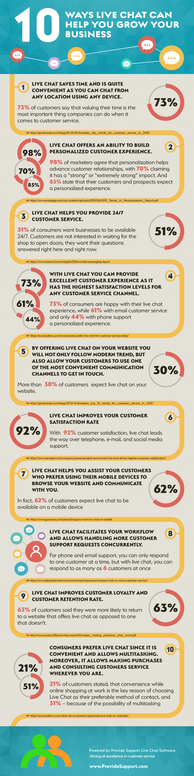 10 Ways Live Chat Can Help you Grow your Business [Infographic ...