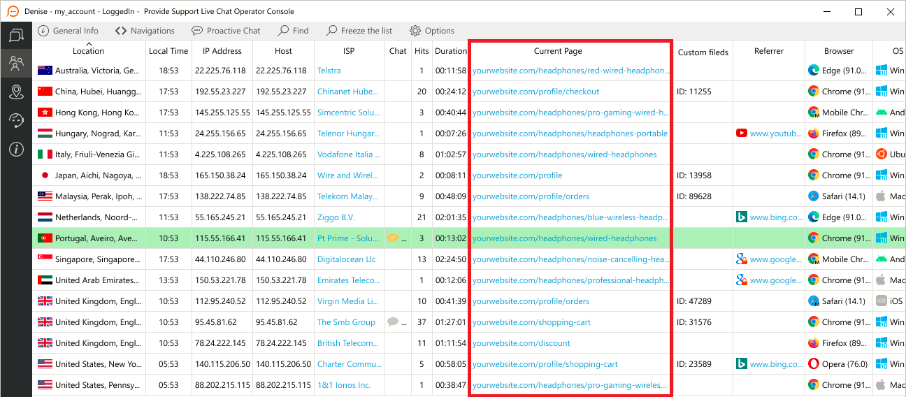 How to Use One Account on Several Websites