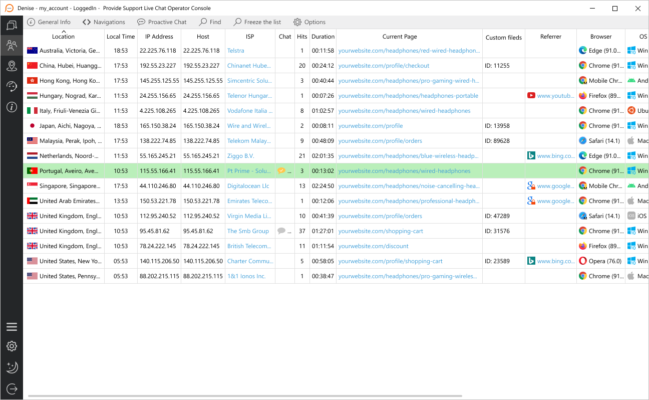 Live Chat Features | Real-Time Visitor Monitoring | Provide Support