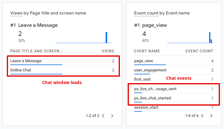 How to Track Live Ghat with Google Analytics 4