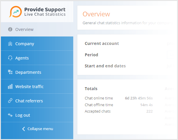Performance Reports of Live Chat Service | Provide Support